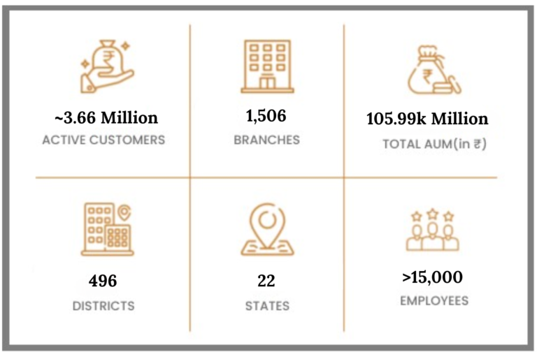 Fusion Finance Limited – NBFC | MFI Company, Microfinance, MSME ...